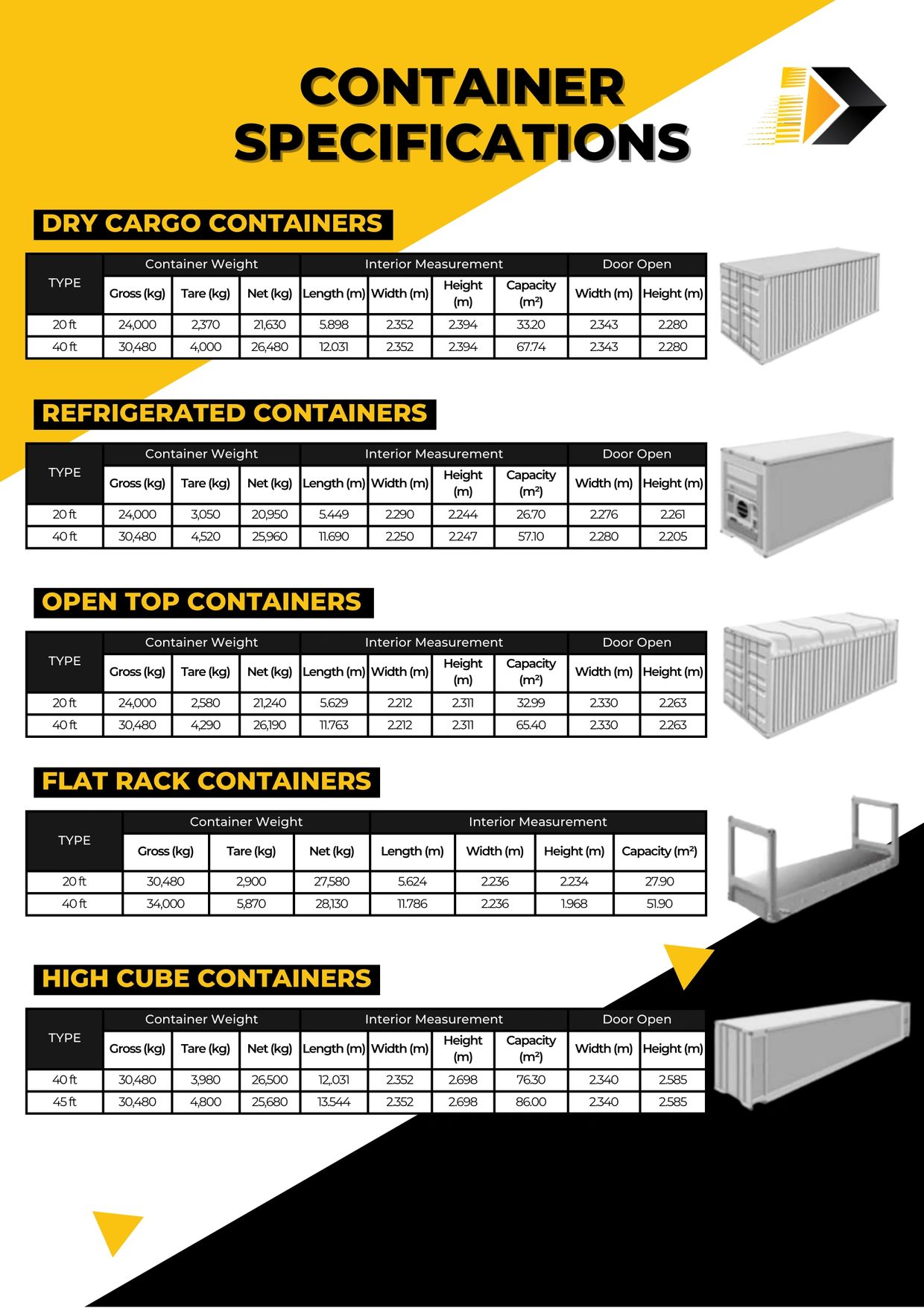 Iphios Logistics | Container Specifications